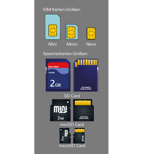 Basics: SIM card and SD card